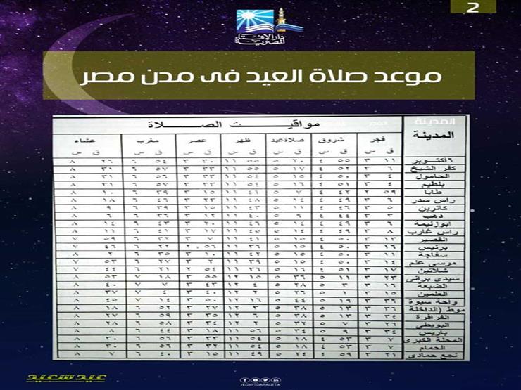 الخامسة و18 دقيقة ننشر موعد صلاة العيد في مدن ومحافظات مص مصراوى