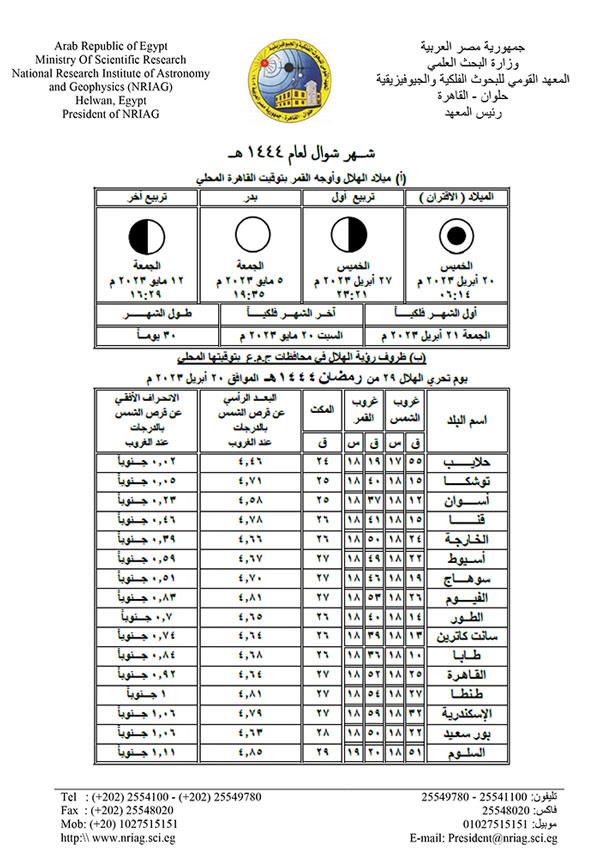 العيد سبت أم جمعة؟ البحوث الفلكية يصدر بيانا تأكيديا تفا مصراوى